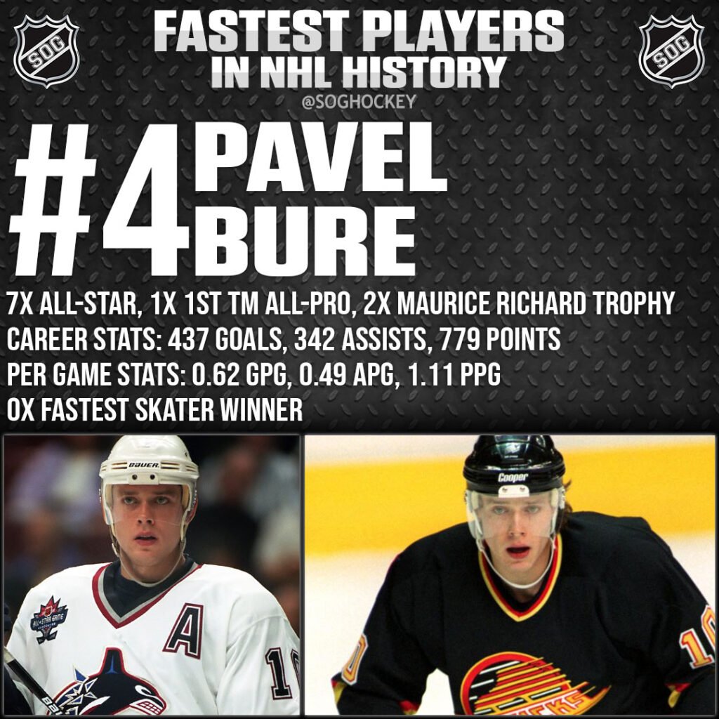 Top 10 Fastest Players in NHL History - SOG Sports