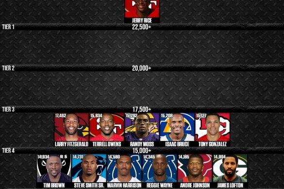 Best Wide Receivers in the NFL Tier List 2022 - SOG Sports