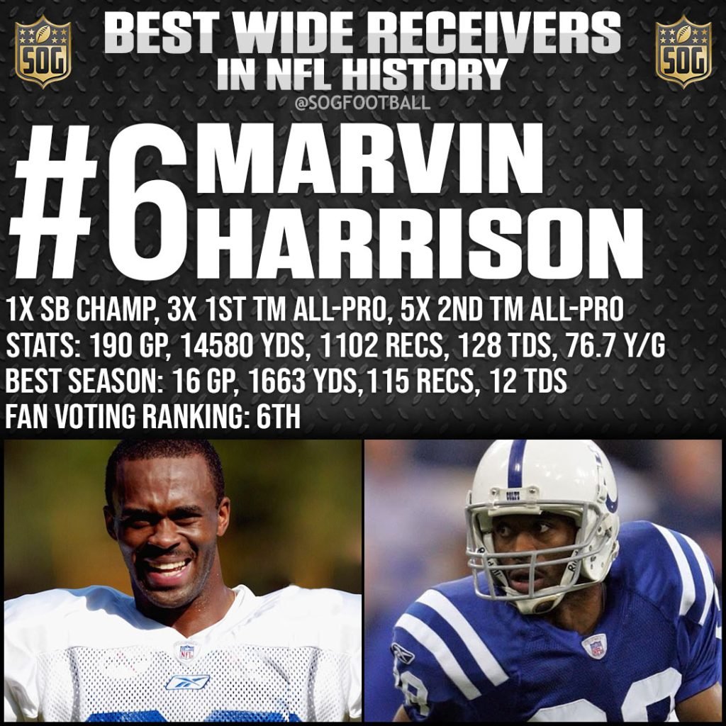 Top 10 Best Wide Receivers Ever in NFL History