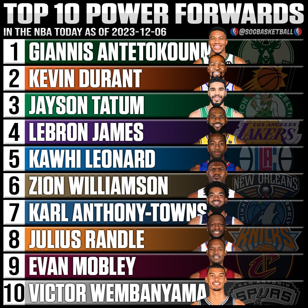 Top 10 Best Power Forwards in the NBA Today 2023